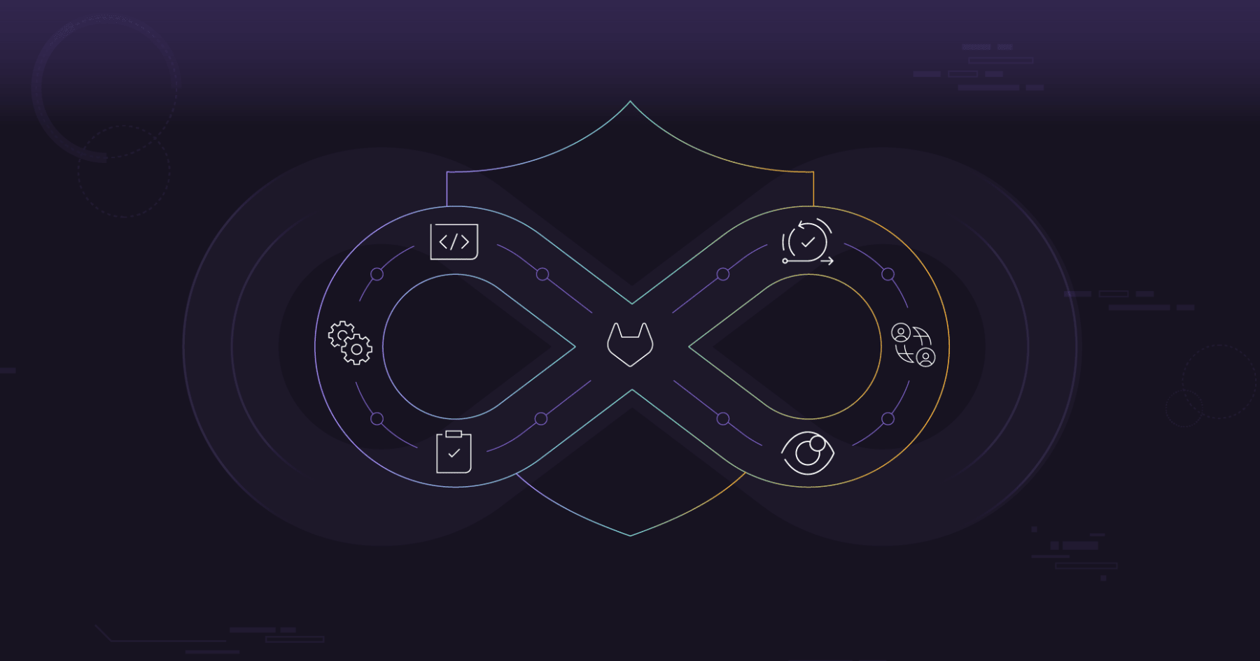 Beyond source code management: 1 billion pipelines of CI/CD innovation | GitLab